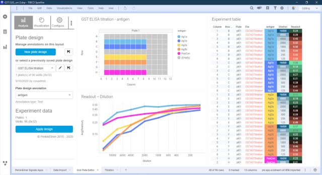PerkinElmer dévoile une solution basée sur le cloud - Mesures.com