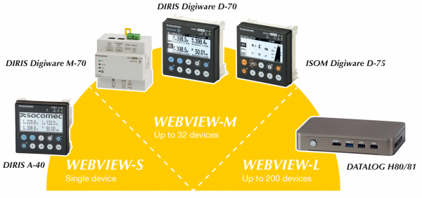 Socomec enrichit son offre de surveillance des consommations ...