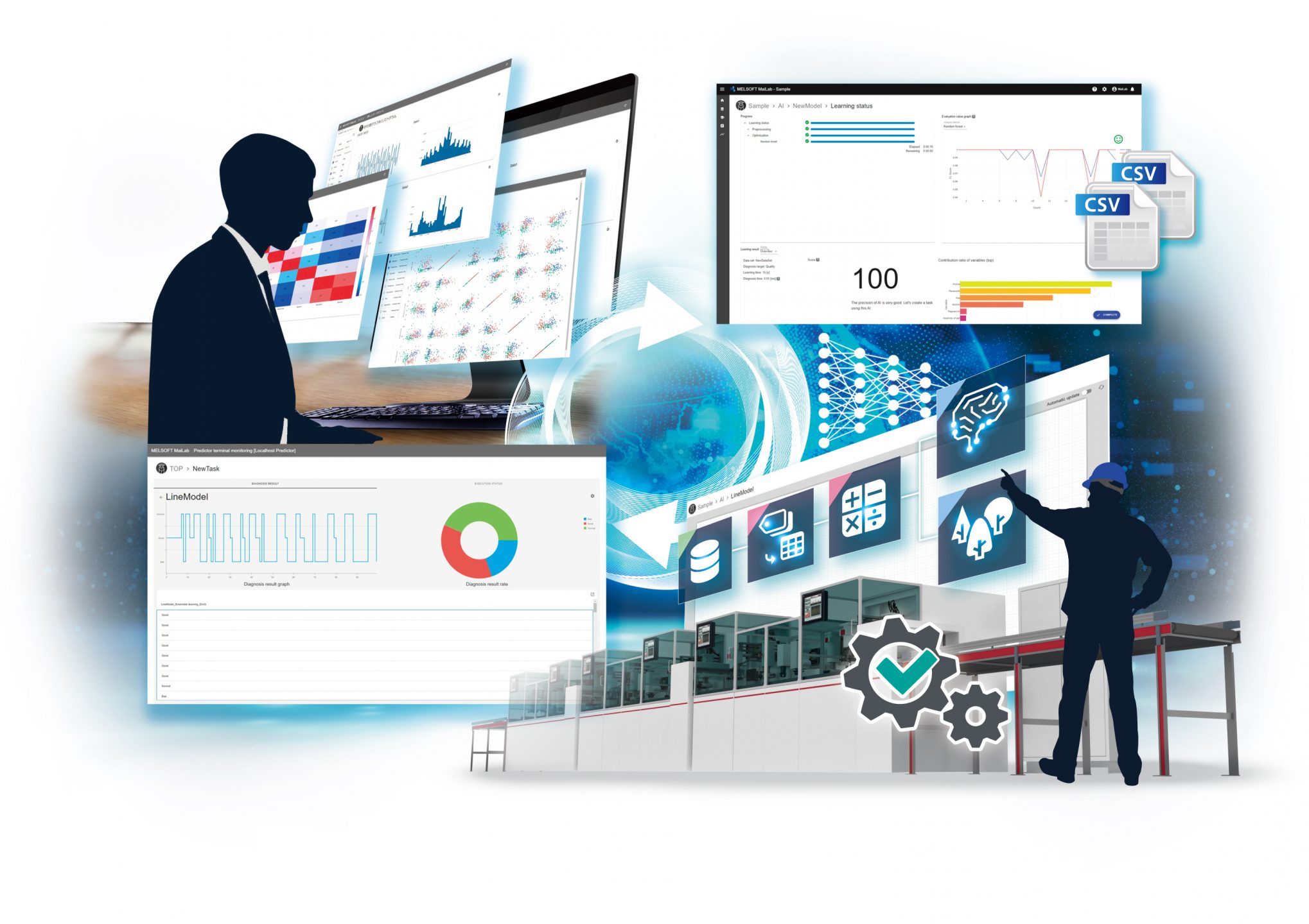 La solution Melsoft MaiLab de Mitsubishi Electric aide les entreprises ...